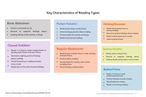 New research on understanding Australian teen readers - Australia Reads
