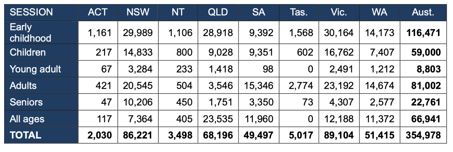 Key findings from the latest Public Library Statistical Report ...