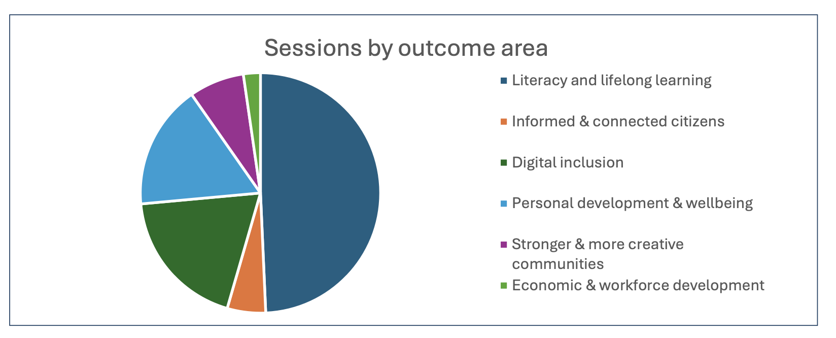 Key findings from the latest Public Library Statistical Report ...